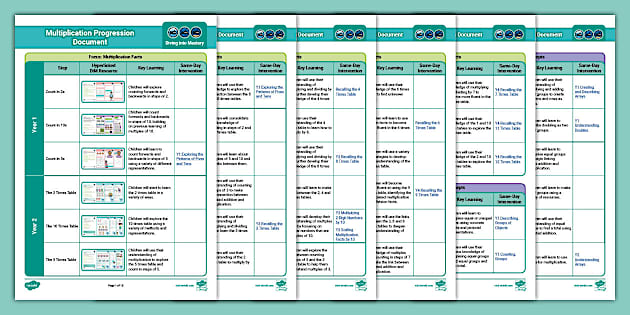 👉 Diving into Mastery Progression Overview – Multiplication