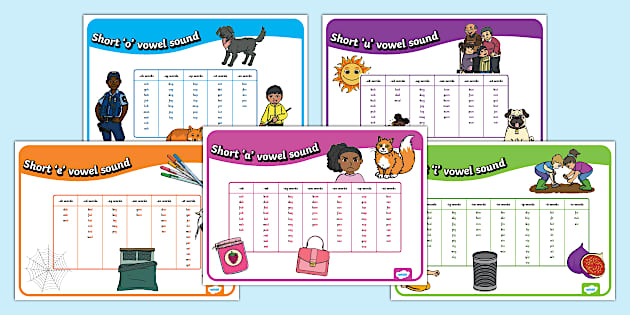 Short Vowel Posters - Year 4 - Twinkl