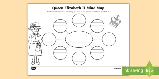 Queen Elizabeth II Mind Map,Queen research (teacher made)