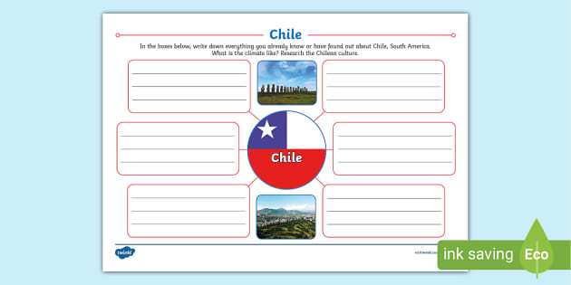 Chile Mind Map (creat de profesori)