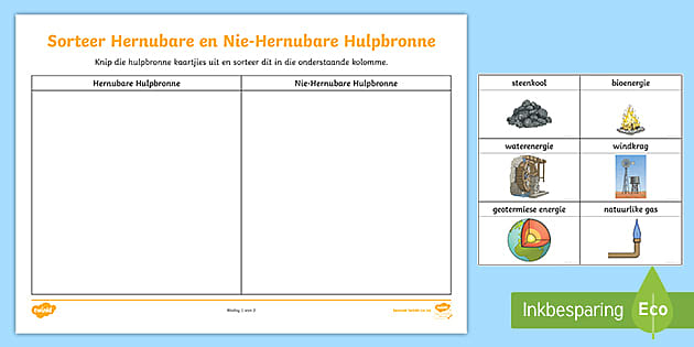 Hernubare en Nie-Hernubare Hulpbronne Sorteer Aktiwiteit