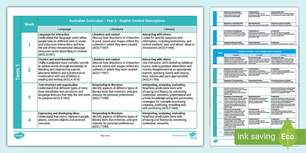 Sequence Of Learning Year 2 Australian English Curriculum