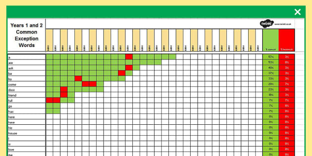 Year 1 and Year 2 Common Exception Words Assessment Sheet