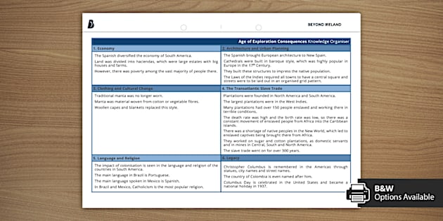 Age of Exploration Consequences: Knowledge Organiser