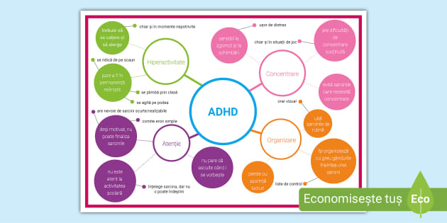 ADHD – Hartă conceptuală (teacher made)