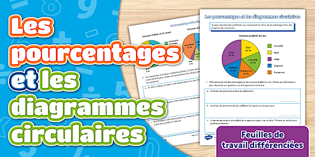 Percentages and Pie Charts – Differentiated Worksheets