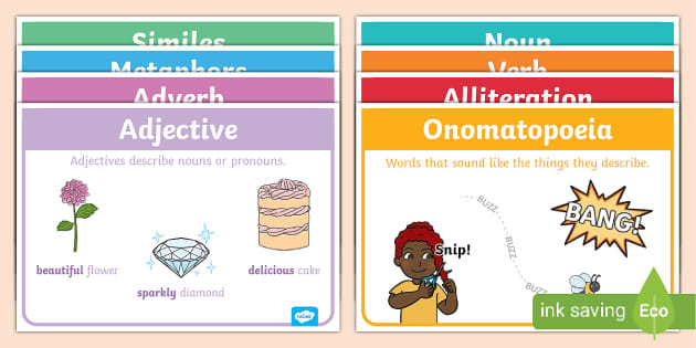 Elements Of Text Display Posters (teacher made) - Twinkl