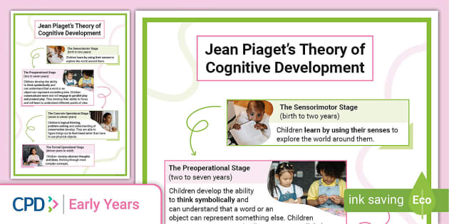 Jean Piaget - Cognitive Development Theory - Early Years