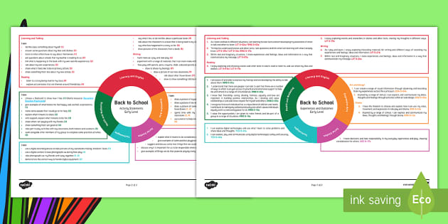Return to School Topic Web - CfE (Early) (Teacher-Made)