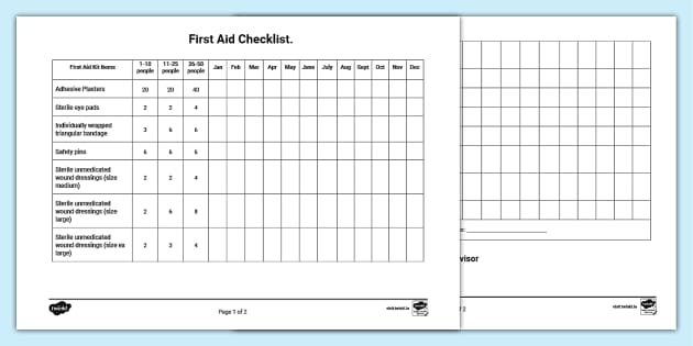 Editable First Aid Checklist (teacher made) - Twinkl
