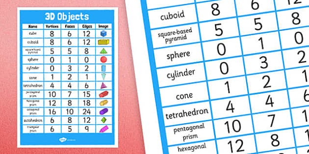 3D Object Properties Display Poster Australia - 3D, 3