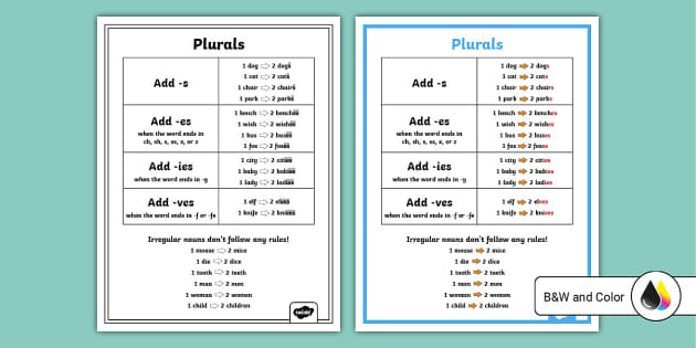 Making Plurals Poster for ELL (creat de profesori) - Twinkl