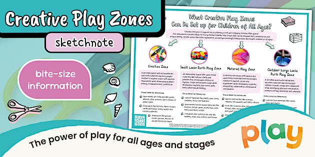 What Creative Play Zones Can Be Set Up? Sketchnote