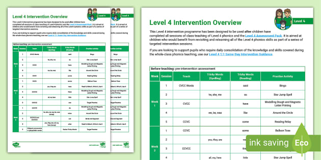 FREE! - * NEW * KS1 Level 4 Intervention - Overview - Twinkl