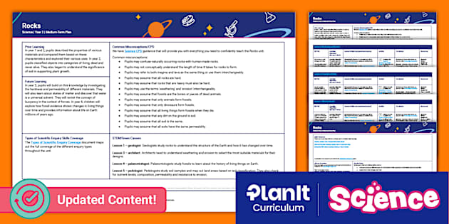 Science: Rocks: Year 3 Medium-Term Plan - Twinkl