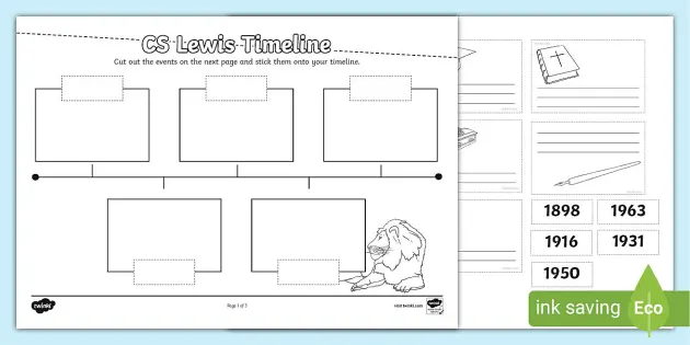 Lewis And Clark Expedition Timeline