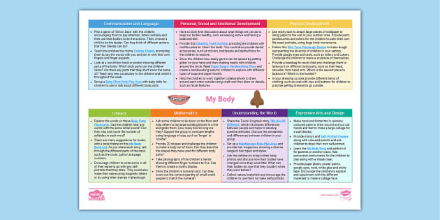 Eyfs Ages 3 4 Topic Planning Web All About Me My Body
