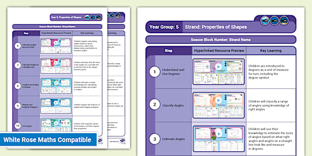 👉 Year 5 Properties of Shapes Lesson Planning Overview