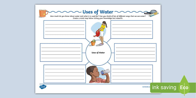 Uses of Water Mind Map | KS2 Geography (teacher made)