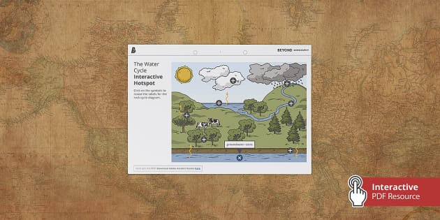 The Water Cycle Interactive Hotspot (teacher made)