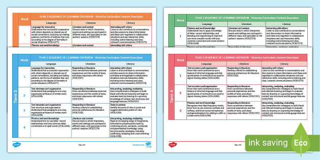 Victorian Curriculum English Year 3 Sequence of Learning