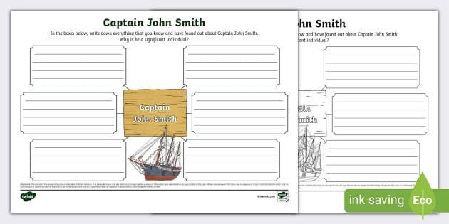 Captain John Smith Mind Map (l'enseignant a fait) - Twinkl