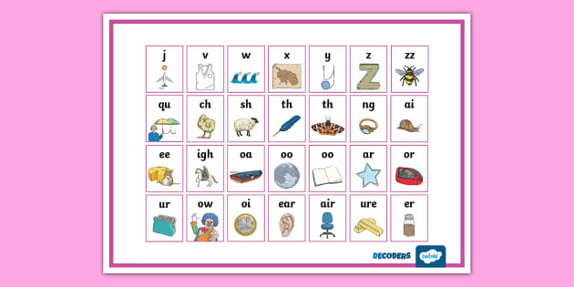 KS2 Level 3 Phonics Decoders Sound Mat - Resource - Twinkl