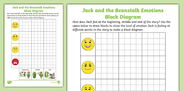 Jack and the Beanstalk Emotions Block Diagram - Twinkl