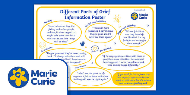 Marie Curie: Stages of Grief Information Poster