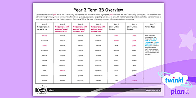 PlanIt Y3 Spelling Term 3B Overview (teacher made) - Twinkl