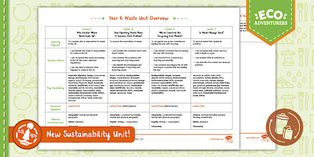 Year 6 Waste: Unit Overview (profesor hizo) - Twinkl