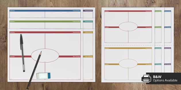 FREE! - 👉 Frayer Model Template (Teacher-Made) - Twinkl