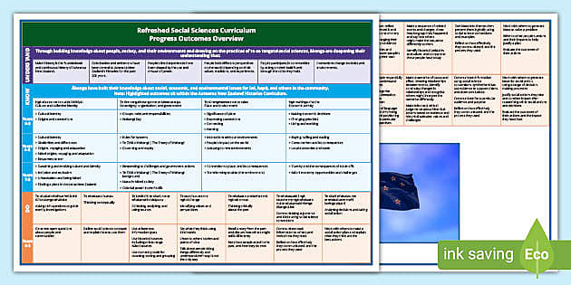 Refreshed Social Sciences Curriculum Overview Poster