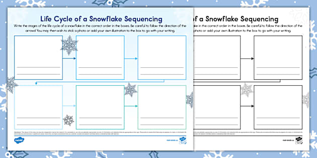 Life Cycle of a Snowflake Sequencing Mind Map - Twinkl