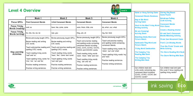 Level 4 Overview Plan - Phonics (teacher made)