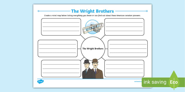 The Wright Brothers Mind Map (teacher made)
