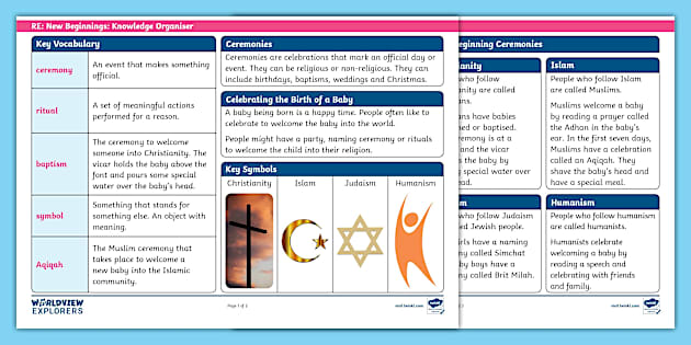 RE: New Beginnings: Knowledge Organiser - Twinkl