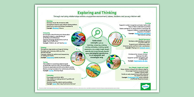 Exploring and Thinking Content Aim 1 - Twinkl