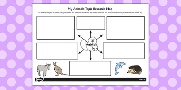 Animals Topic Research Map (teacher made) - Twinkl