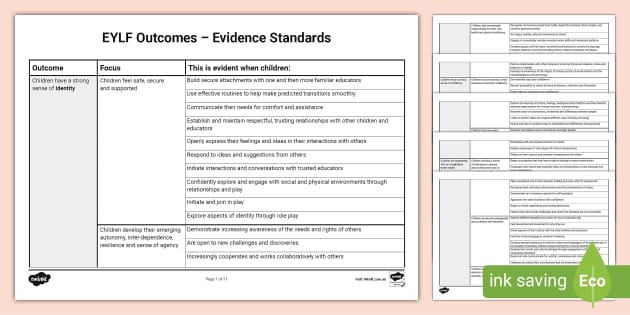 EYLF Evidence Standards Overview Adult Guidance - Twinkl