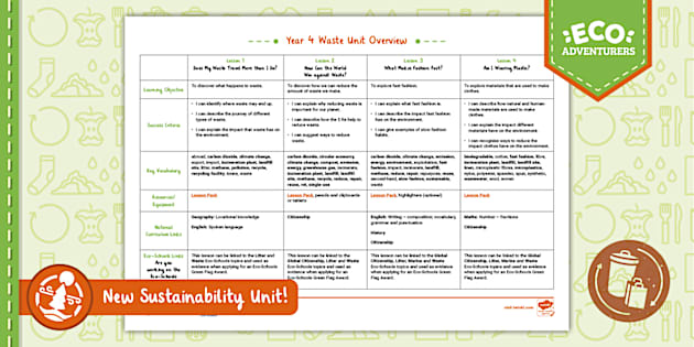 Year 4 Waste: Unit Overview (teacher made) - Twinkl