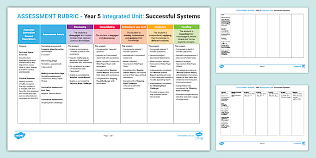 Successful Systems Yr 5 IU Assessment Rubric (teacher made)