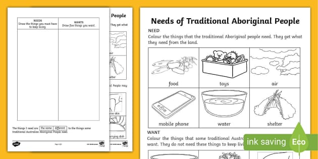 Needs of Aboriginal People Pre-Colonisation Worksheet