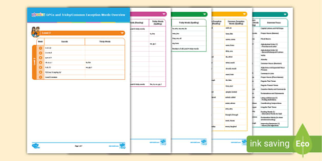 Twinkl Phonics GPC and Tricky/Common Exception Word Overview