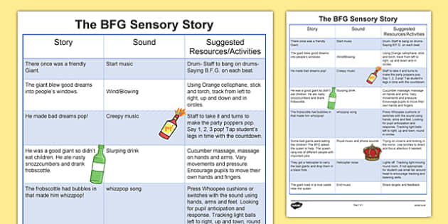 Sensory Story to Support Teaching on The BFG - Twinkl