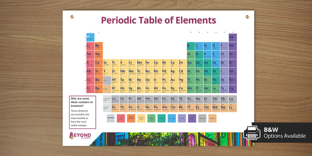 Periodic Table of Elements Poster (Teacher-Made) - Twinkl