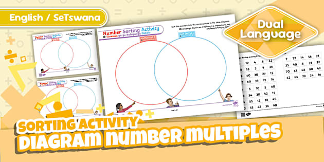 Gr 4 Venn Diagram Number Multiples Sorting - Activity Tn/Eng