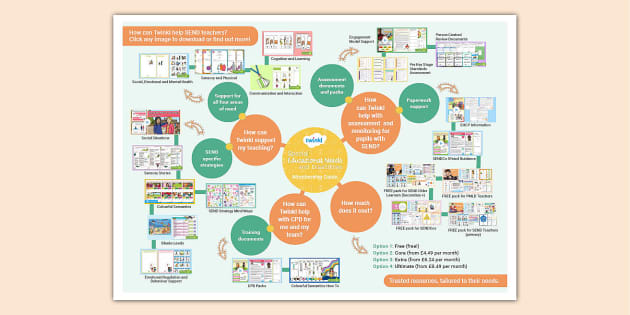 Teaching Phonics to Learners with SEND - Twinkl