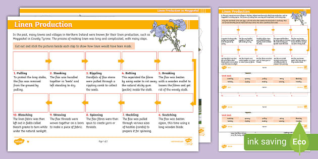Linen Production Sequencing Activity (teacher made)