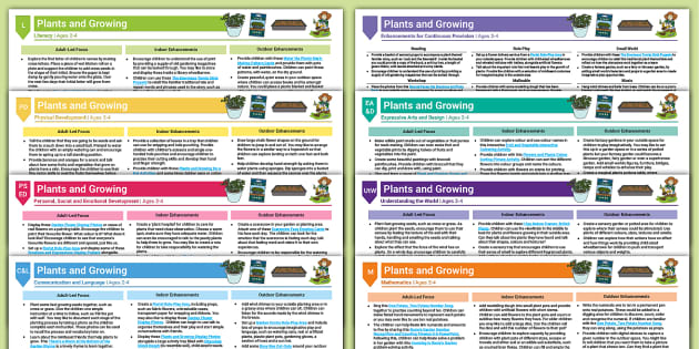 Plants and Growing EYFS Activities - Planning Pack - Twinkl